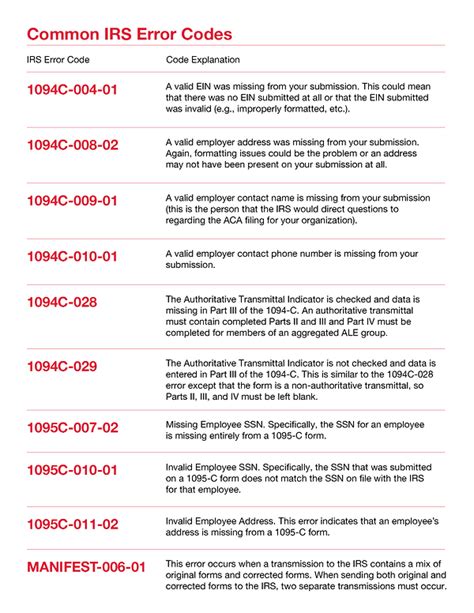 Common IRS Error Codes