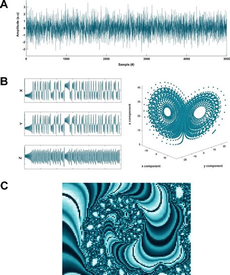 Sample Datasets Available With The Entropyhub Toolkit Through The Download Scientific Diagram