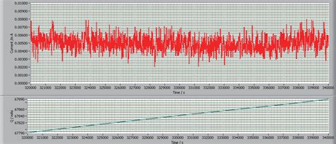 Supercapacitor Leakage Current Red Line After 100 Hours Test