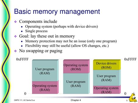 PPT Chapter 4 Memory Management PowerPoint Presentation Free Download ID 4751473