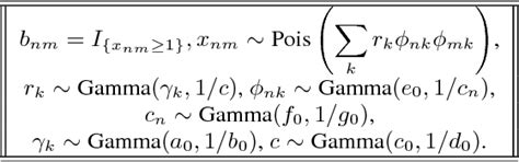 Table 1 From Nonparametric Dynamic Network Modeling Semantic Scholar