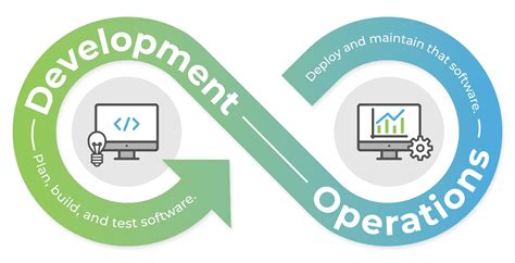 Devops Consulting Services Why Do You Need Them