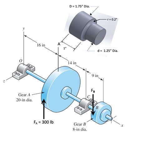 Solved Draw Out The FBD And Identify The Forces Chegg Com