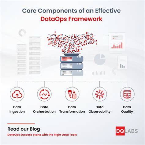 dqlabs on linkedin dataops dataquality datamanagement