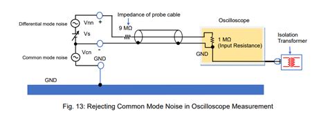 How To Minimise Power Supply Noise In Test Systems