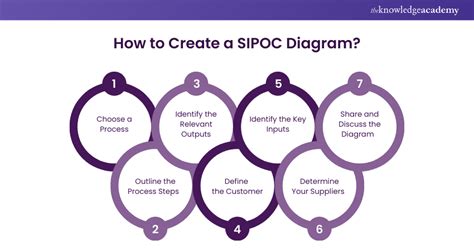 What Is A Sipoc Diagram A Detailed Explanation
