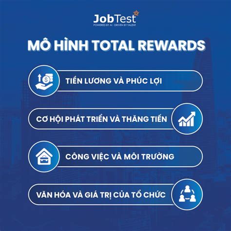 Jobtestvn On Linkedin Jobtest Hr Hrcommunity Sharing Workshop Internalcommunications