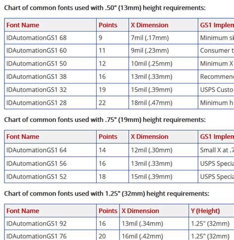 Which Gs1 Font To Choose From Gs1 128 Font Suite