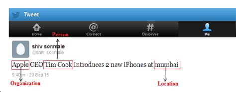 Figure 1 From Named Entity Recognition For Opinion Summarization Using Tweet Segmentation Over