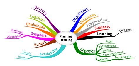 Mind Map Examples For Education Business Mind Mapping Gallery The