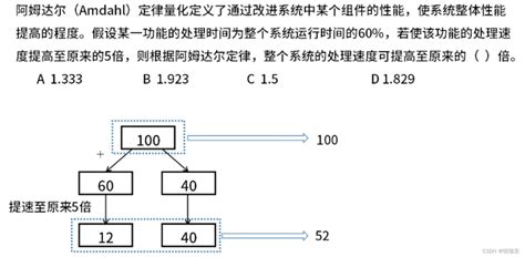 系统架构设计师 计算机系统基础知识（2） 物理块从0开始编号 某个页面放置在1023 csdn博客