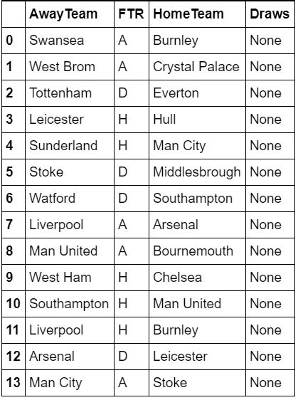 Loops Using Numpy Vectorization Stack Overflow