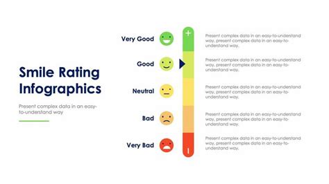 An Info Sheet With Smiley Faces And The Words Smile Ratings
