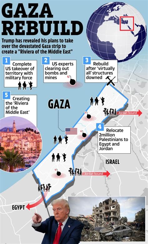 Trump Reveals More Shock Plans For Gaza Riviera From Israeli