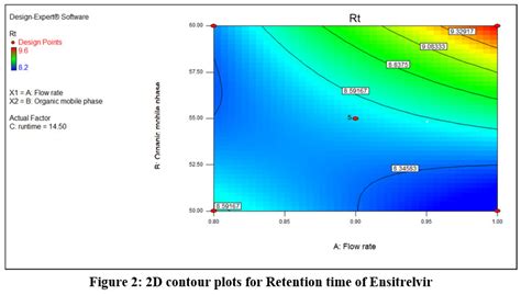 Box Behnken Design Assisted Aqbd Approach For The Optimization And Quality Assessment Of