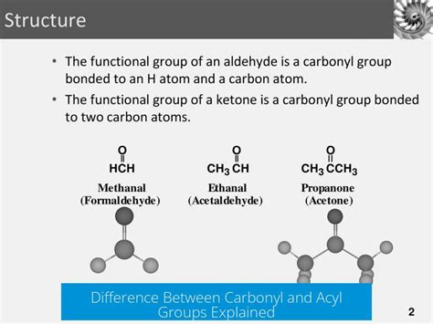 Difference Between Carbonyl And Acyl Groups Explained ChemCafe Science Chemistry And