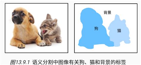 动手学深度学习13 9 语义分割和数据集 笔记and练习（pytorch） 动手学深度学习 语义分割训练 csdn博客