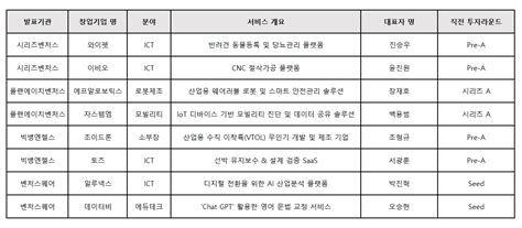한국초기투자기관협회 스타트업 딜소싱 프로그램 ‘블링크 부산에서 오프라인 개최 플래텀