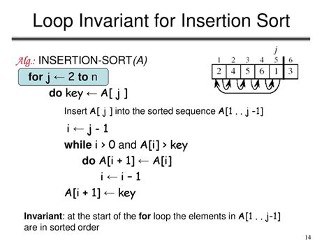 Analysis Of Algorithms Ppt Download