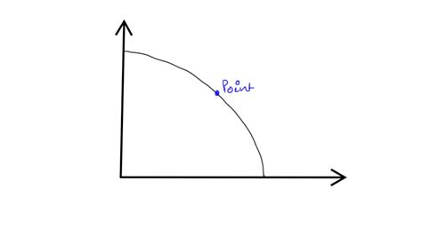 Solved The Graph Shows The Production Possibilities Curve Ppc For Thomasville Which Produces
