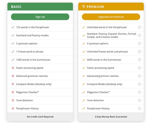 Quillbot Grammar Checker Review Ai For Writers 2024