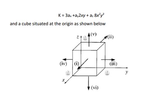 Solved Prove divergence theorem using the | Chegg.com