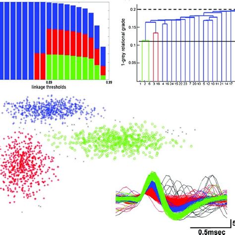the number of spikes in each class in four simulated data sets at four