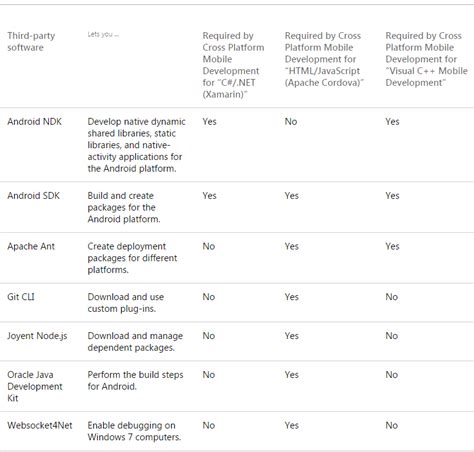 Android Offline Installation Of Xamarin In Visual Studio Community Stack Overflow