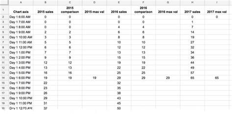 How To Make A Line Graph In Google Sheets Including Annotation