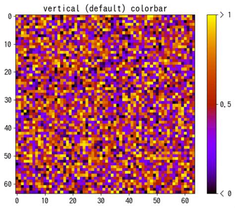 Matplotlib 55 Colorbarの目盛りとラベルを設定する方法 サボテンパイソン