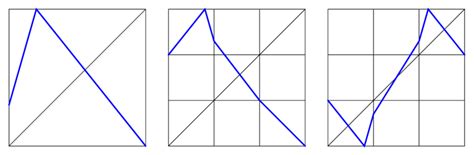 The Square Root Procedure Maps G G And G 2 Download Scientific