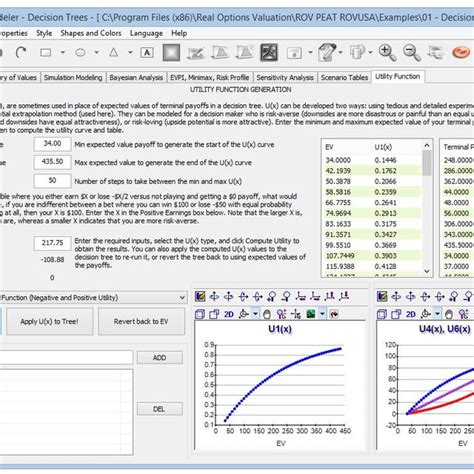 Decision Tree Utility Function Download Scientific Diagram