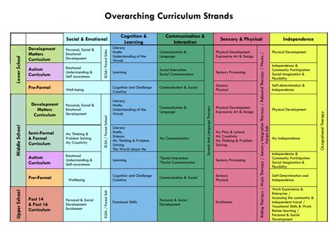 Exeter House School Curriculum Overview