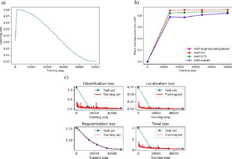 Figure From Automated Evaluation Of Continuous And Segmented Chip Geometries Based On Image