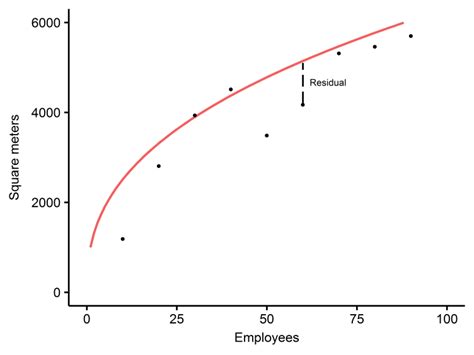 Stochastic Frontier Analysis Download Scientific Diagram