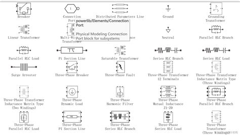 【chap2 三相PWM技术（SVPWM，SPWM，SFPWM）】_三相零序注入spwm-CSDN博客