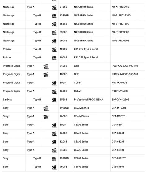 The Compact Flash Association Listed All Vpg Certified Memory Cards