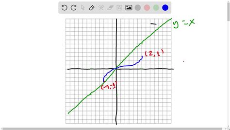 solved in problems 45 50 the graph of a one to one function f is given