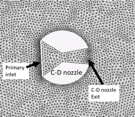 Schematic Of Grid Mesh Near C D Nozzle Download Scientific Diagram