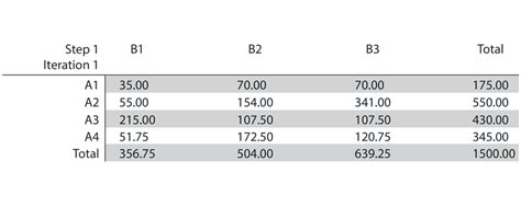 Weighting Methodology B Intelligence