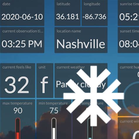 Initial State Iot Projects And Tutorials