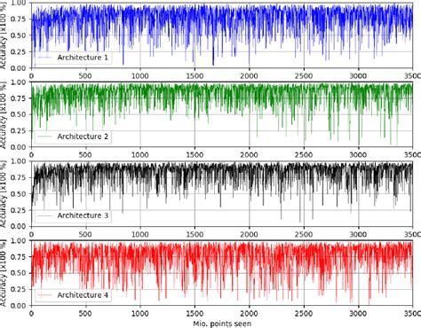 Pdf Classification Of 3d Point Clouds Using Deep Neural Networks Semantic Scholar