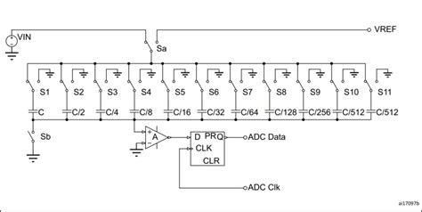 راه اندازی مبدل آنالوگ به دیجیتال ADC در میکروکنترلرهای STM دیجی اسپارک