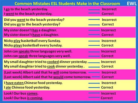 Common Mistakes ESL Babes Make In The Classroom English Language Learning English