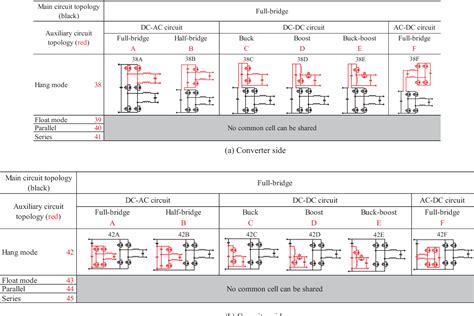 Table Ii From A Generic Topology Derivation Method For Single Phase Converters With Active