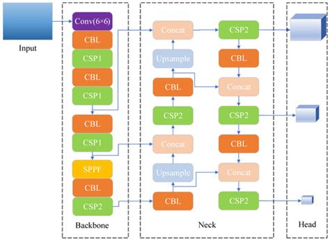 Improving Data Augmentation For YOLOv5 Using Enhanced Segment Anything Model