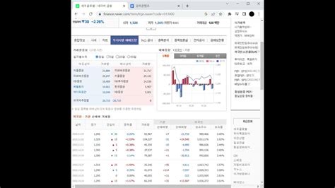 가덕도신공항 관련주 세우글로벌 주가 전망 및 차트 분석 Youtube