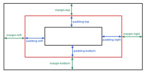 CSS Padding Coding Haku