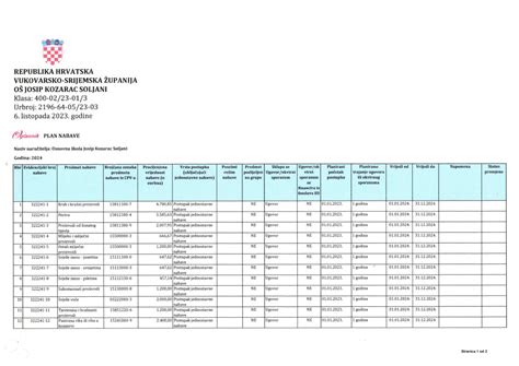 Plan Nabave 2024pdf Docdroid