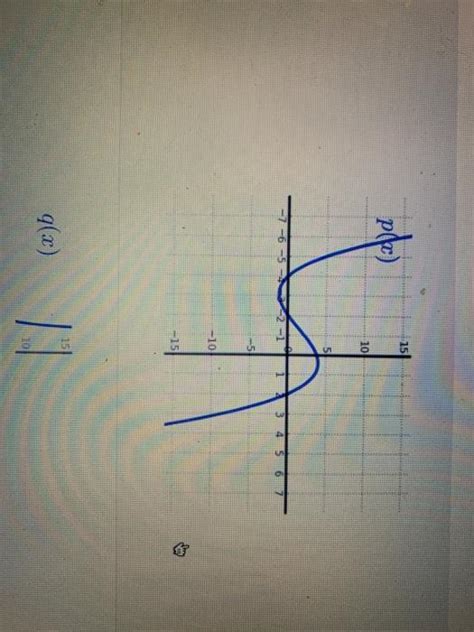 solved question 1 4 points which of the following shows